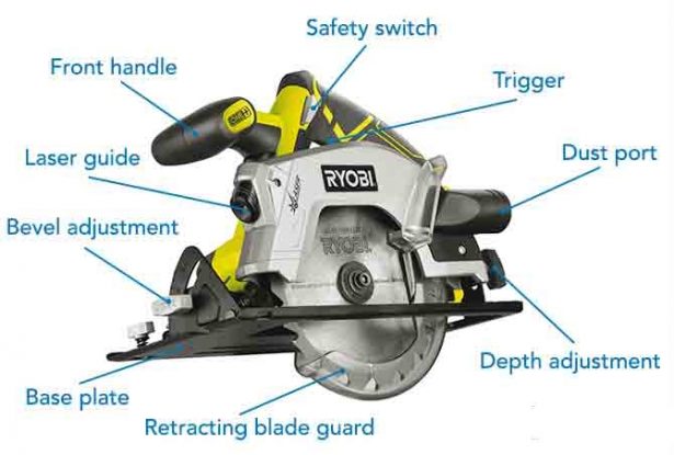 How To Use A Cordless Circular Saw Safely? – Best Hammer Drill